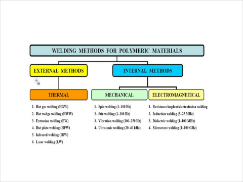 Introduction of metal welding processing methods - Wuhan Sunic ...
